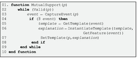 Preference Constraint Definition Download Scientific Diagram