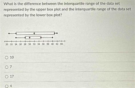 Solved What Is The Difference Between The Interquartile Range Of The