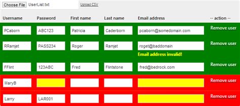 User Credential Onboarding With Knockoutjs Codeproject