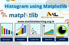Histogram using Matplotlib