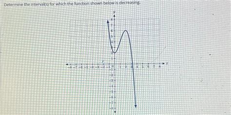 Solved Determine The Interval S For Which The Function Chegg
