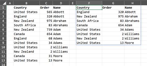 excel formula filter group based on smallest values stack overflow
