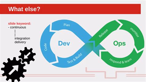 The Devops Paradigm Ppt