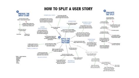 User Story Split Pdf