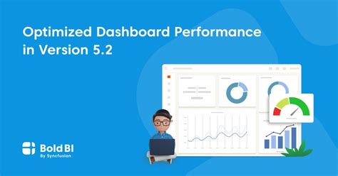 Syncfusion On Linkedin Optimized Dashboard Performance In Version 52