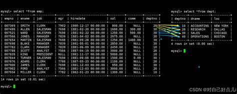 10 mysql数据库之复合查询，精讲，超细节，超重点，必看 sql复合查询细节处理 csdn博客