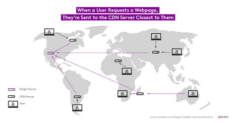 Ecommerce Cms 32 Must Have Cms Features Core Dna