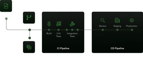 Automate Devops Ci Cd Services Devops Ci Cd Consultants