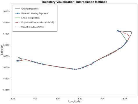 Research On Ship Type Recognition Based On Fusion Of Ship Trajectory Image And Ais Time Series Data