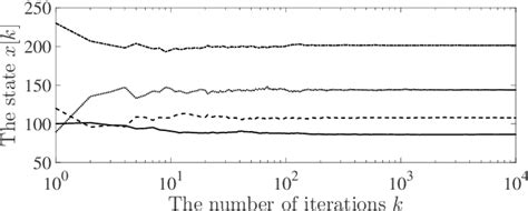 Figure 1 From Multi Agent Based Load Balancing Dispatch For Power