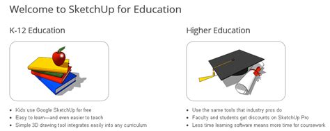 Educational Technology Guy Google Sells SketchUp D Modeling Software Promises Free