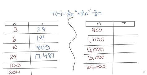 Solvedwhen Computers Are Programmed To Solve Large Linear Systems Imvolved In Applications Like