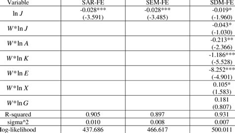 spatial regression model with individual fixed effects at the time