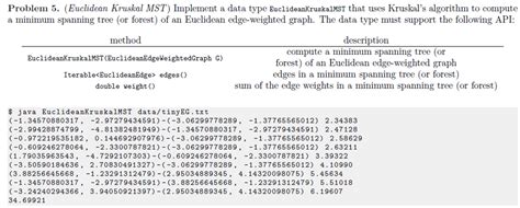 Solved Code Import Eduprincetoncsalgs4in Import