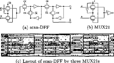 figure 1 from on designing via configurable cell blocks for regular