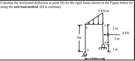 Solved Calculate The Horizontal Deflection At Point B For Chegg