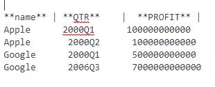 Python Bokeh VBar Chart Data Not Populating Stack Overflow