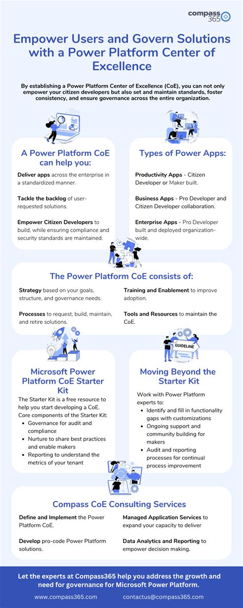Power Platform Governance Infographic Compass 365