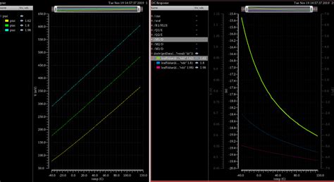 Android The X Axis Labels Doesnt Show In Linechart Mpandroidchart