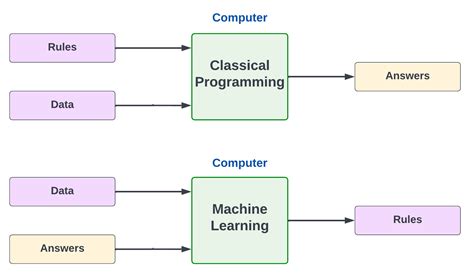 GitHub IAmKankan MachineLearning With Python Machine Learning Tutorial