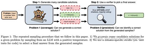 O1 系列：inference Scaling Law 知乎