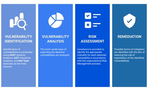 Vulnerability Management Balwurk