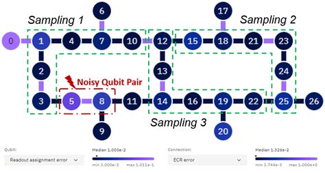 Noise Aware Distributed Quantum Approximate Optimization Algorithm On Near Term Quantum Hardware
