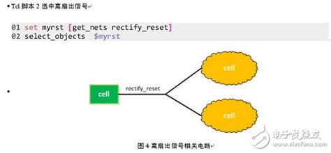 Editing The Integrated Netlist With Tcl Script Under Vivado