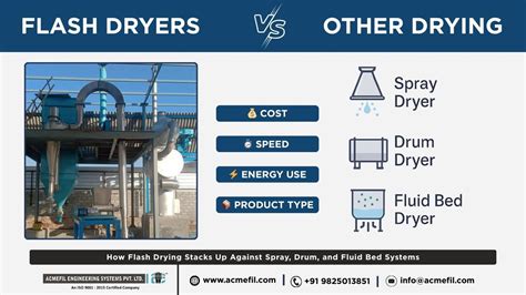 Flash Dryer Investment Guide Complete Cost Analysis And Comparison