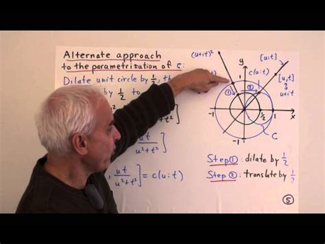 Free Video Relativistic Velocity Core Circles And Paul Millers