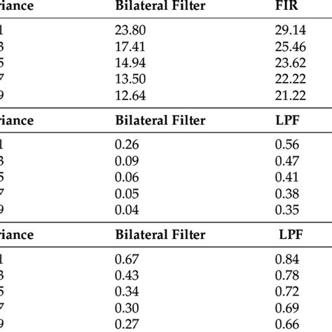 Comparative State Of The Art Download Scientific Diagram