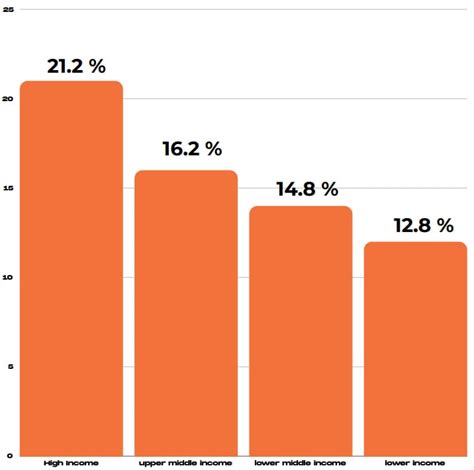 Impact Graph Bioniks