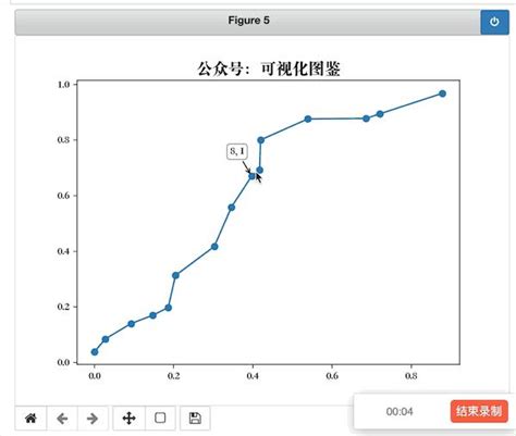惊了!matplotlib也能交互式展示数据? 知乎 惊了!matplotlib也能交互式展示数据? 知乎