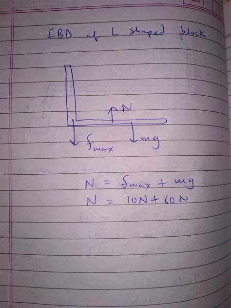 JEE Advanced Paper Configuration Of L Shaped Block And Two Other Blocks Are Shown System Is
