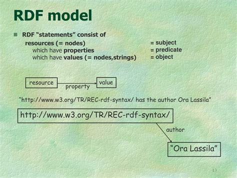 Ppt Rdf And Xml Tutorial Powerpoint Presentation Free Download Id