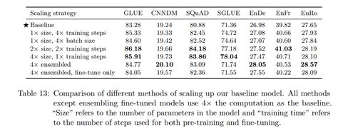T5论文详解：基于 Transformer 的文本到文本框架与大规模实验t5 论文 Csdn博客