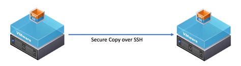 VMware Virtual Workload Migration Tools