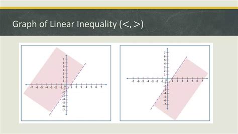 Illustrating Linear Inequalities In Two Variablespptx Illustrating Linear Inequalities In Two Variablespptx