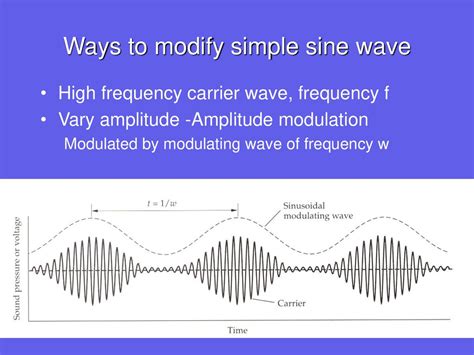 Chapter 2 Properties Of Sound And Chapter 3 Fourier Analysis 2111