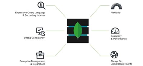 Uso De Mongodb Como Motor De Bases De Datos En Python Codigospython