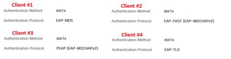 Cisco Ise Using A Switch To Simulate 8021x Endpoints For Lab And