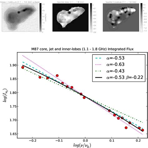 figure 3 from a multi scale multi frequency deconvolution algorithm for