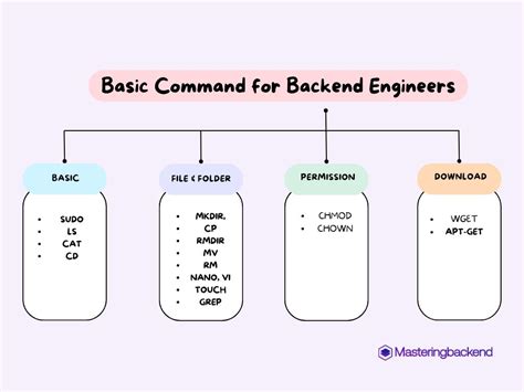 solomon eseme on linkedin linux commands are essential skills for a
