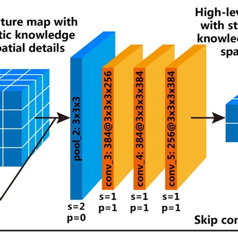 Schematic Representation Of Our Method Download Scientific Diagram