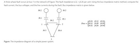 solved a three phase fault occurs at bus 1 in the network of