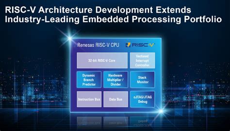 Renesas Diseña La Primera Cpu Risc V Que Alcanza Los 327 Puntos En