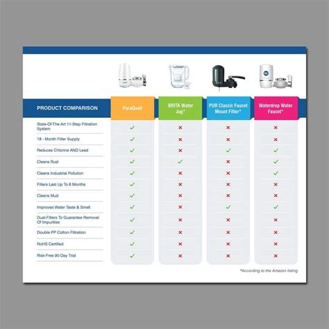 Design An Image Illustrating Product Comparison Table Freelancer