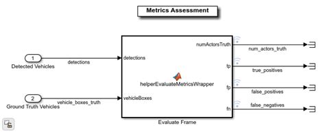Generate Code For Vision Vehicle Detector Matlab And Simulink