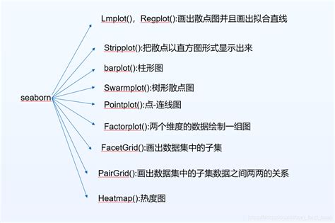 seaborn学习写笔记 seaborn实验报告心得 csdn博客