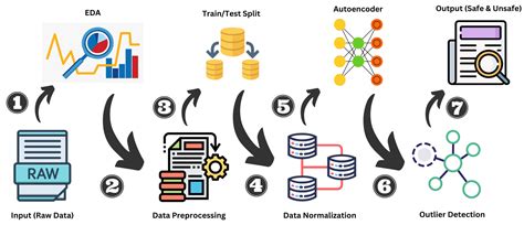 Naturalistic Driving Data Based Anomalous Driving Behavior Detection